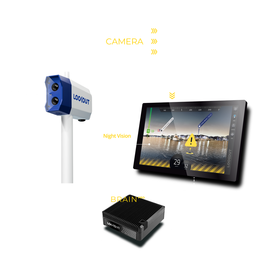 LOOKOUT AI Marine Vision System